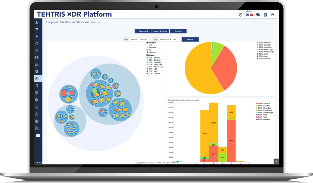 What are Unified Endpoint Security (UES) systems & do you need them ...
