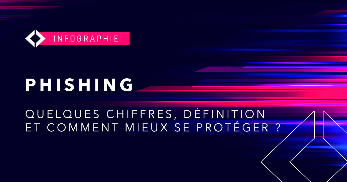 [Infographie] : Quelques chiffres sur le phishing - TEHTRIS