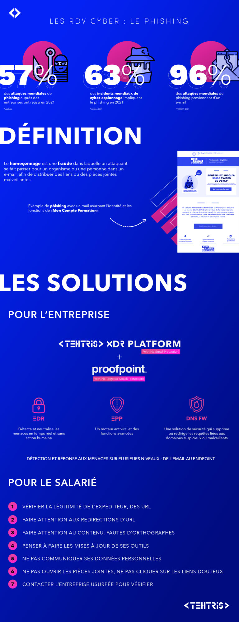 [Infographie] : Quelques chiffres sur le phishing - TEHTRIS