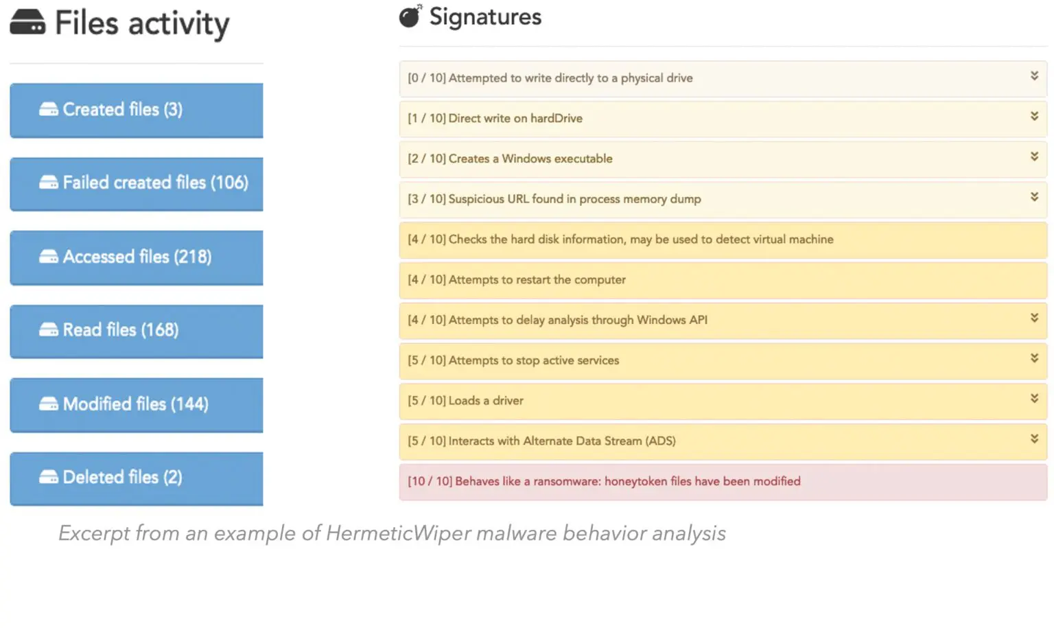 TEHTRIS XDR Use: exploit the full potential of its Cyber Threat ...