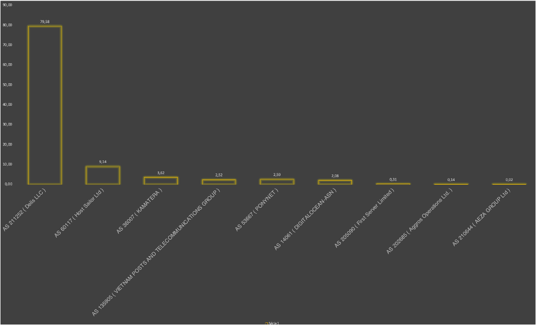 Our selection of alerts on honeypots: report 5 – march 2023 - TEHTRIS