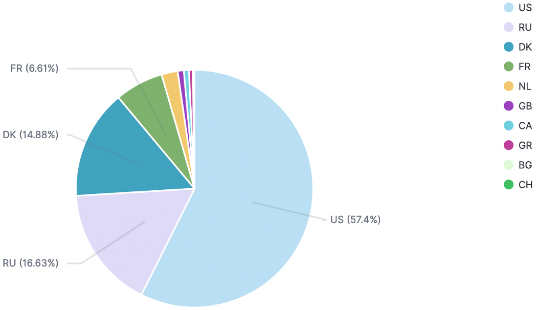 Our selection of alerts on honeypots: report 8 – april 2023 - TEHTRIS