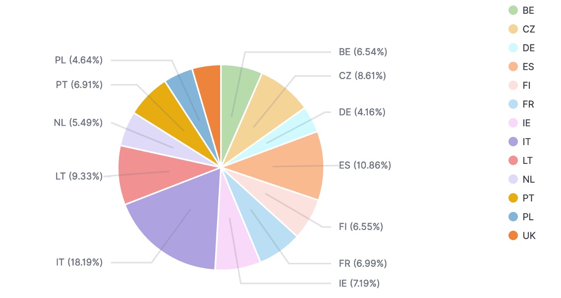 Our selection of alerts on honeypots: report 11 – june 2023 - TEHTRIS