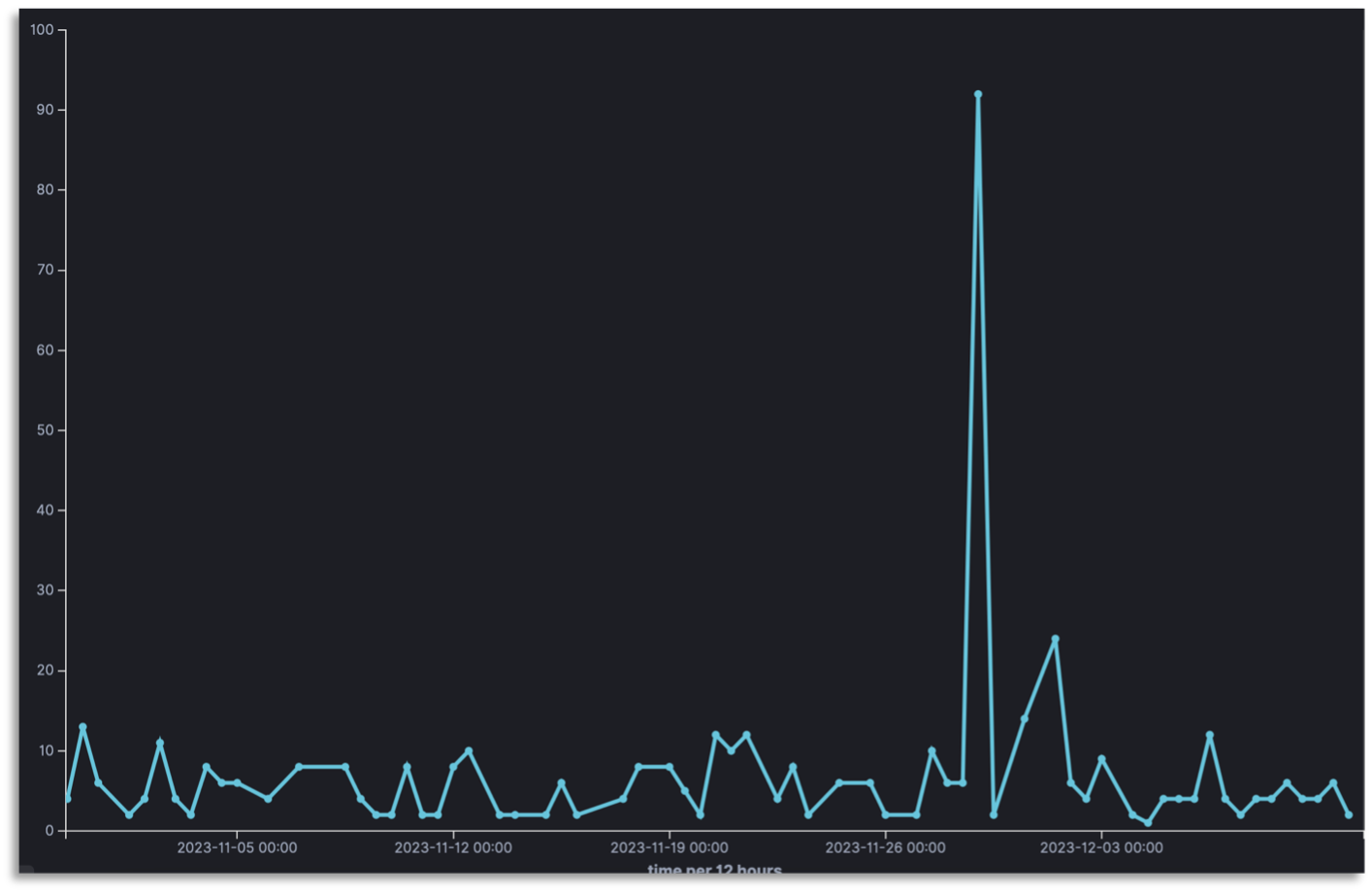 Our selection of alerts on honeypots: report 23 – December 2023 - TEHTRIS