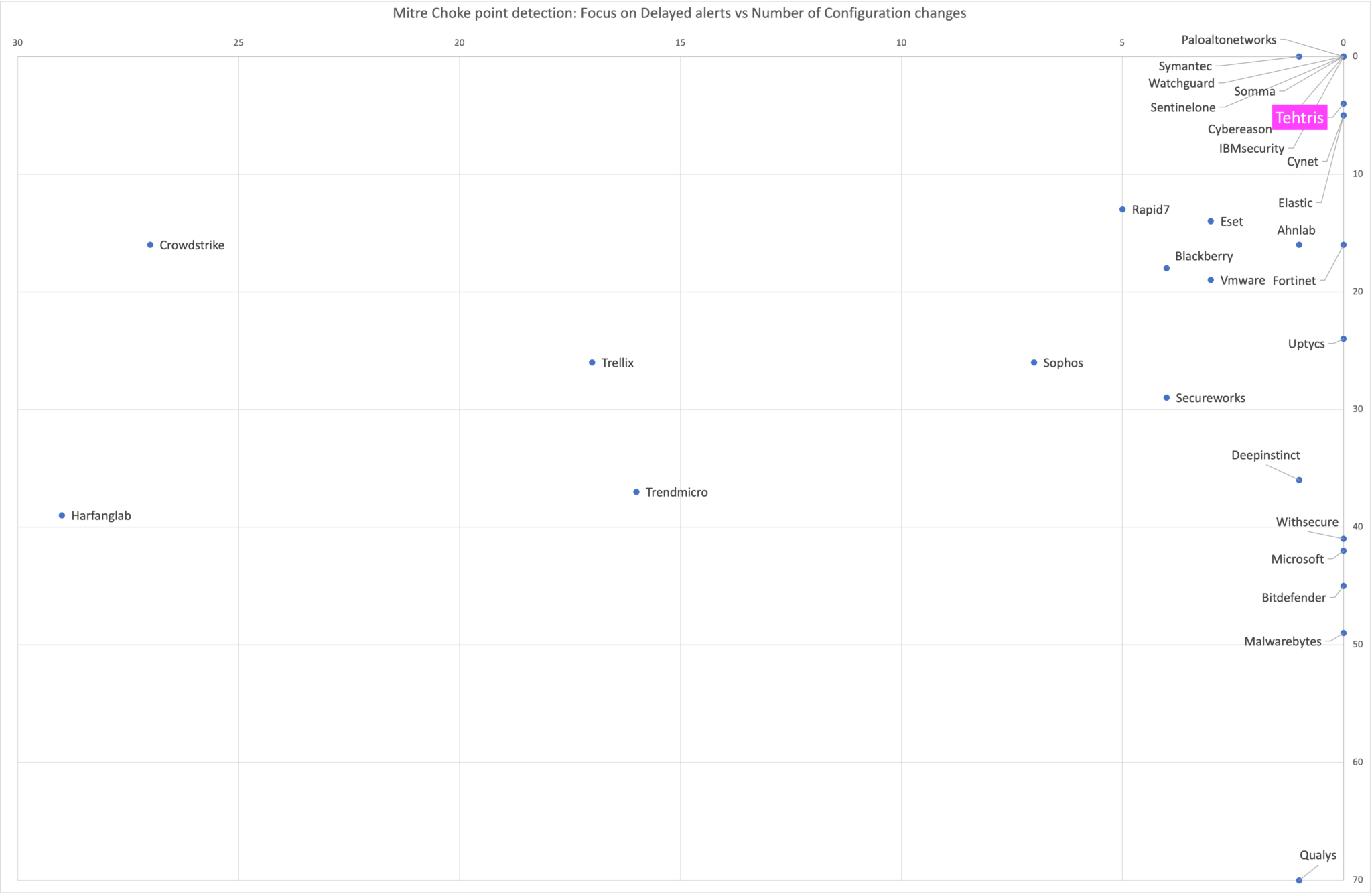 MITRE ATTACK - TEHTRIS