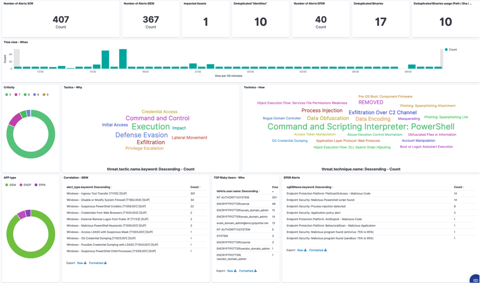 MITRE ATTACK - TEHTRIS